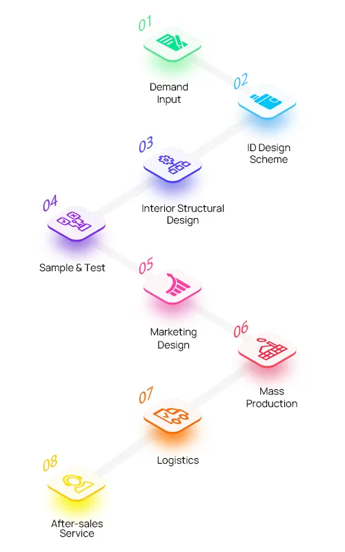 OEM Vape Service - Vape Factory - Vape Manufacturer China